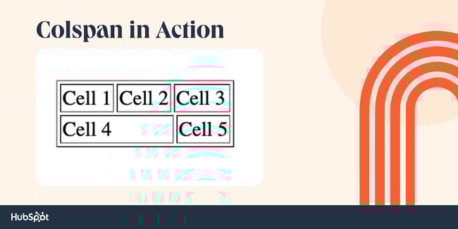 What Is Colspan In Html 